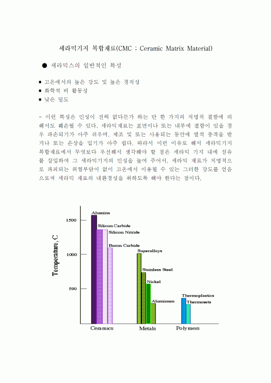 세라믹기지 복합재료