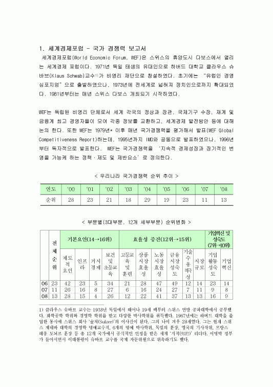 세계경제포럼 - 국가 경쟁력 보고서