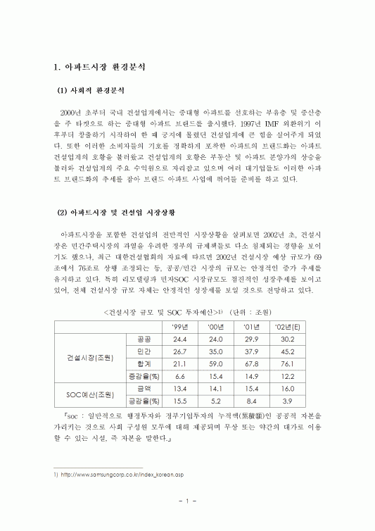 아파트 시장분석에 관하여