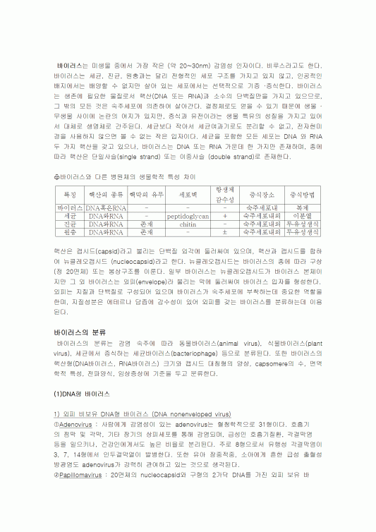 [생물학] 바이러스의 종류와 특성(배양법, 감염메카니즘, 세포영향력, 질병성립경로 등)