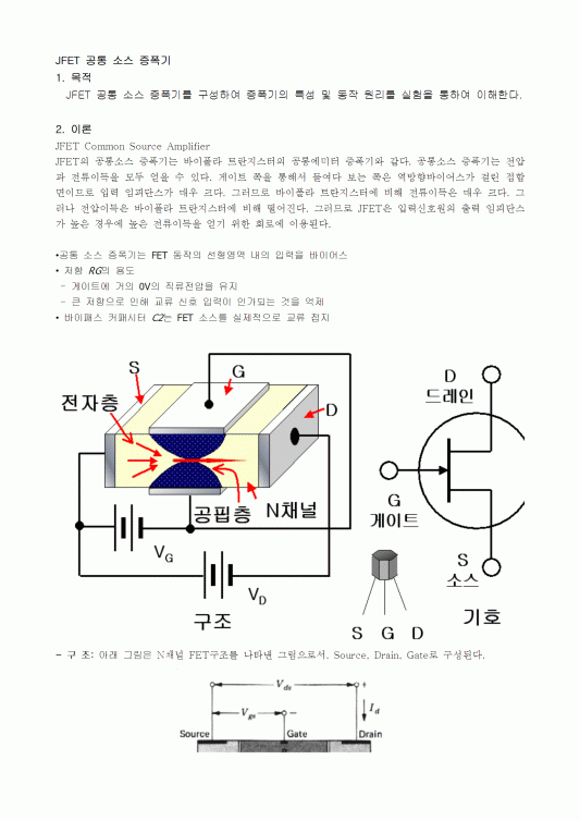 (실험 보고서)JFET 공통 소스 증폭기 실험 및 시뮬레이션