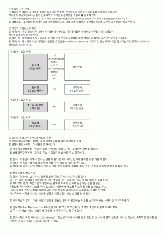 인간과 교육 3장~9장 + 예상문제