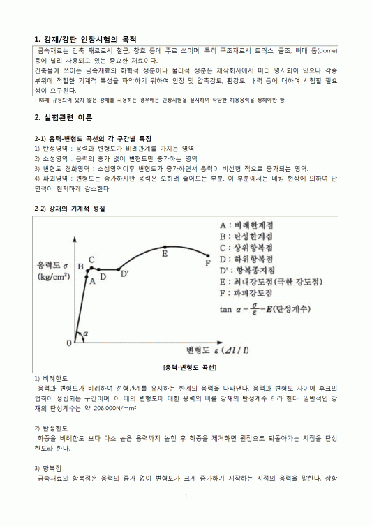 강재-강판의 인장실험