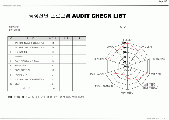 공정진단프로그램양식