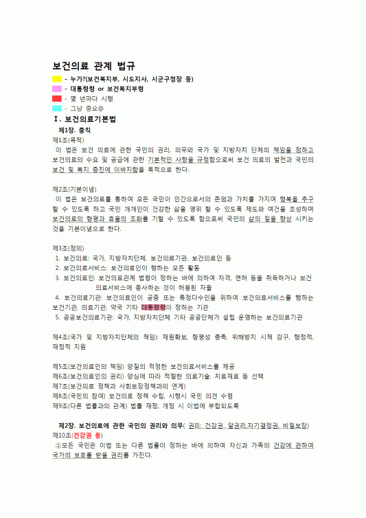 보건의료 관계 법규 정리