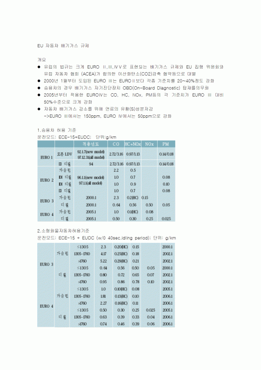 EU 자동차 배기가스 규제