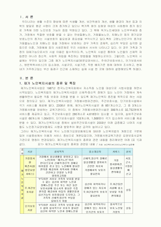 B형: 재가 노인복지시설(방문요양서비스, 주·야간보호서비스, 단기보호서비스, 방문목욕서비스)의 입소대상, 시설규모, 시설기준, 직원 배치기준 등에 대하여 조사하고, 본인의 거주 지역 인근에 소재하는 실제 시