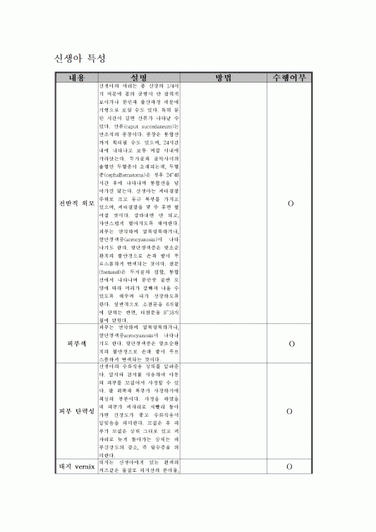 신생아 특성 레포트 자료