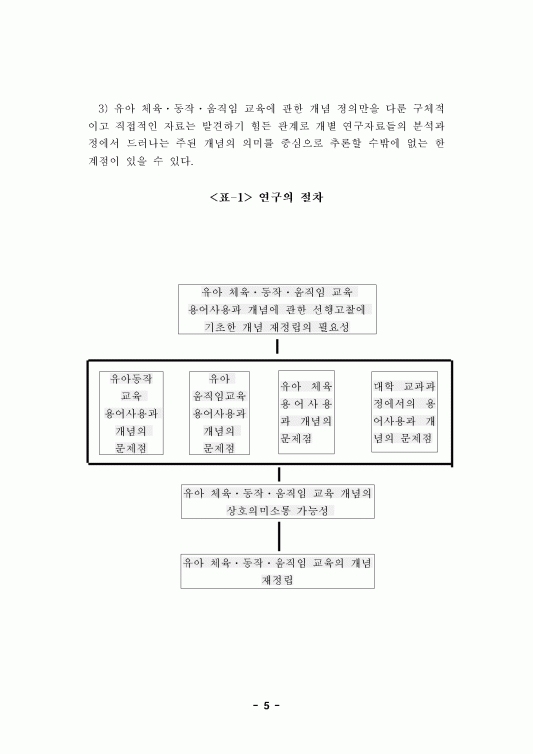 5쪽 미리보기