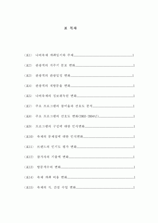 전통문화자원을 재개발 상품화시켜 지방문화관광발전을 논하고자한다.