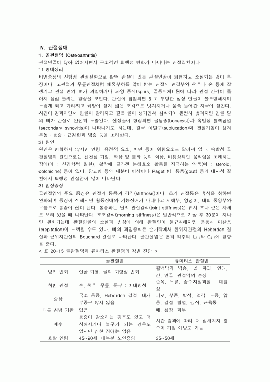근골격계 장애 대상자 간호 [논문]