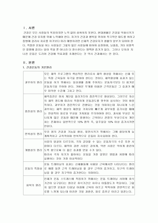 (생활과건강)운동계획서