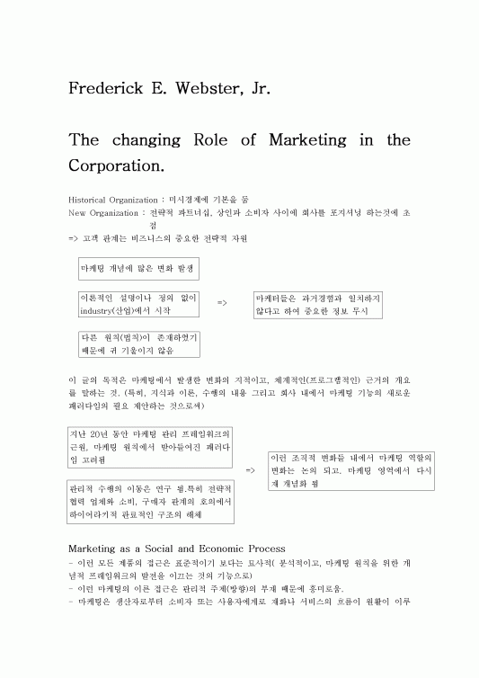 The changing Role of Marketing in the Corporation.