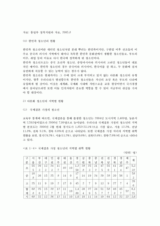 6쪽 미리보기
