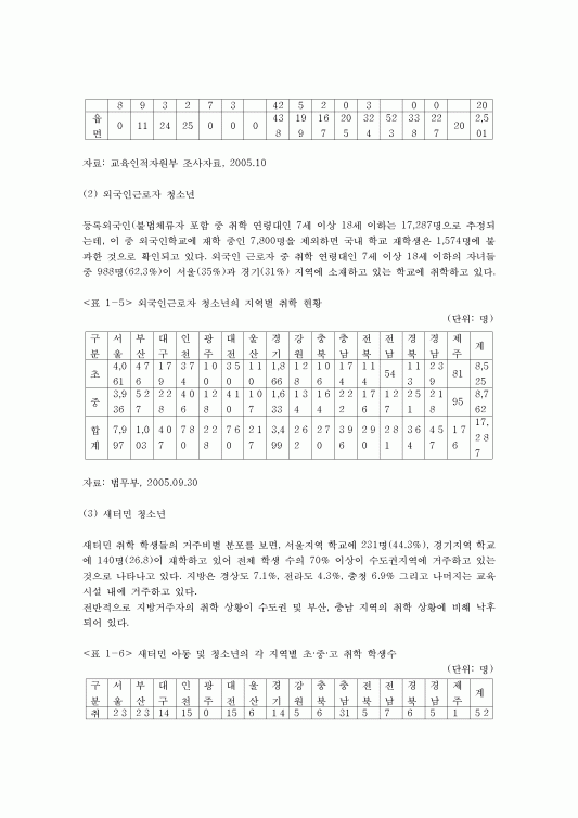 7쪽 미리보기