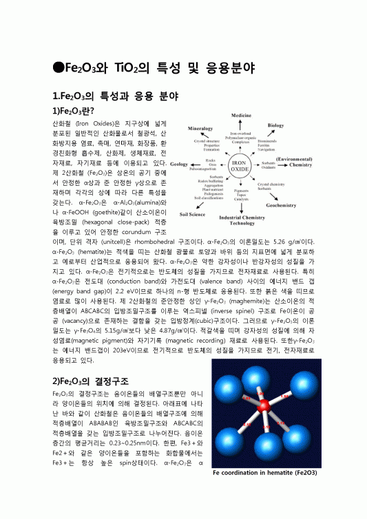 Fe2O3와 TiO2의 특성 및 응용분야