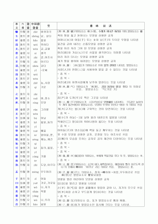 중국어학개론