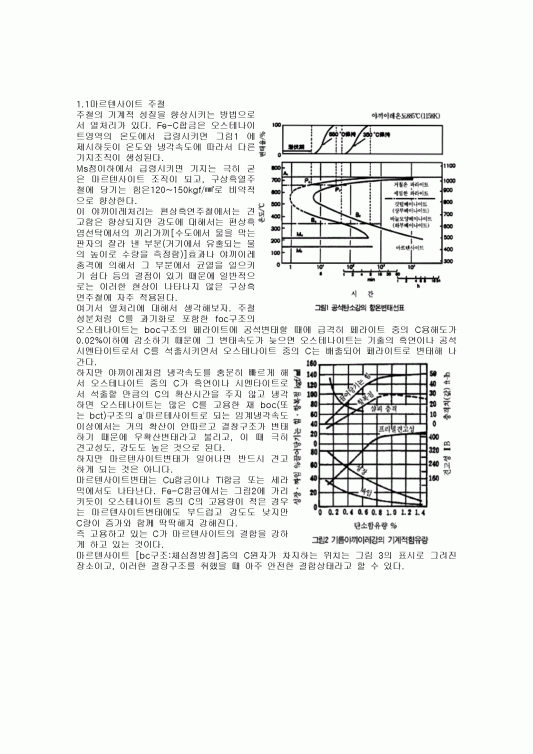 마르텐사이트란?
