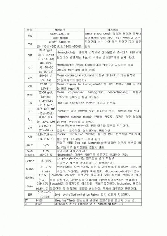 임상병리 검사 정상범위