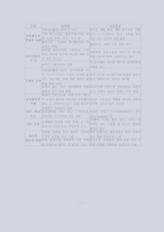 7쪽 미리보기