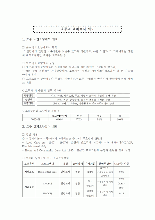 호주의 케어복지제도