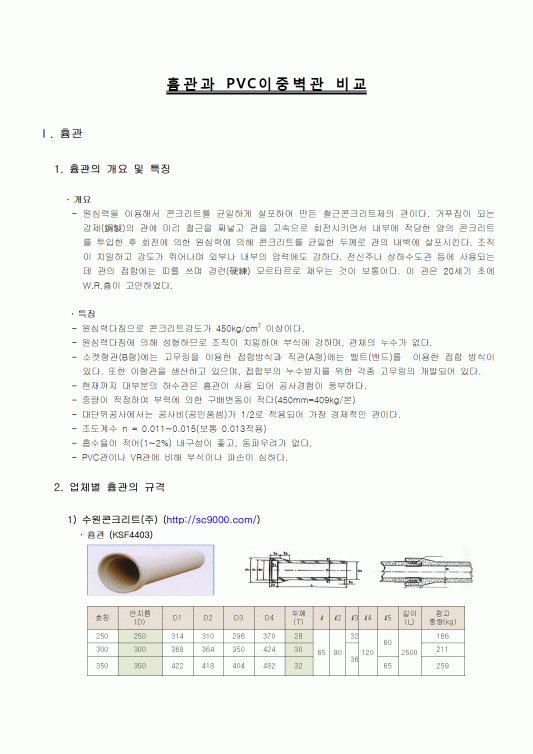 흄관과 PVC 이중벽관의 비교