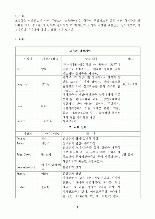 교육학 전반적인 주요인물과 그 사람들의 지