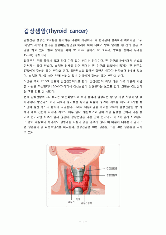 갑상샘암(Thyroid cancer)