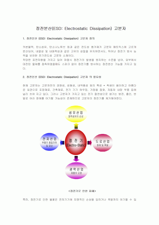 정전분산(ESD: Electrostatic Dissipation) 고분자