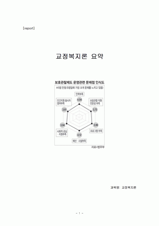 교정복지론 요약(제 1장 비행청소년과 범죄인의 재활/제 2장 비행청소년과 범죄인의 재활의 역사적 전개/제 3장 교정복지에 관한 이해/제 4장 교정복지실천 현장/제 2부 교정복지 관련 제도와 프로그램-제 5장 교정