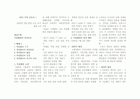 독립협회에 대해 조사하다.