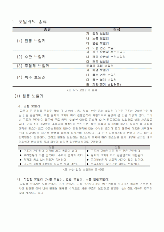 보일러에 대한 특성 조사