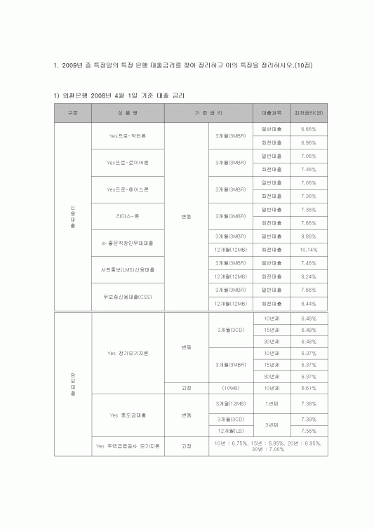 금융데이터의 이해
