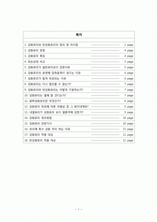 강화유리와 반강화유리 특성 및 비교