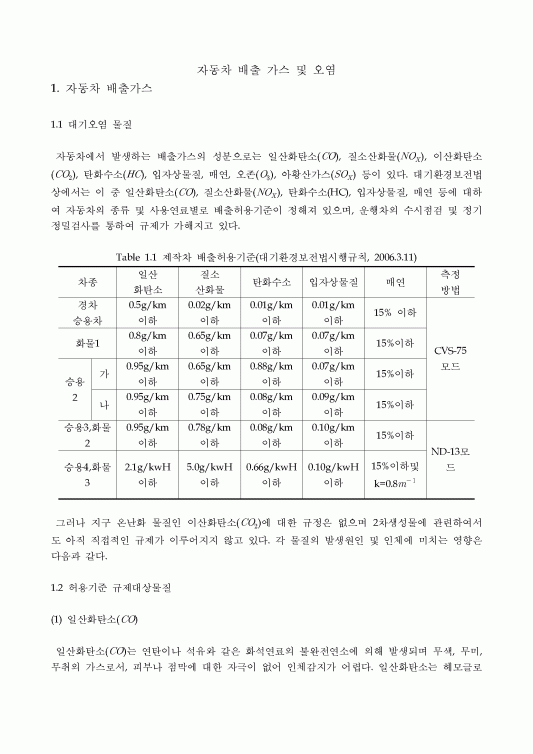 자동차 배기가스