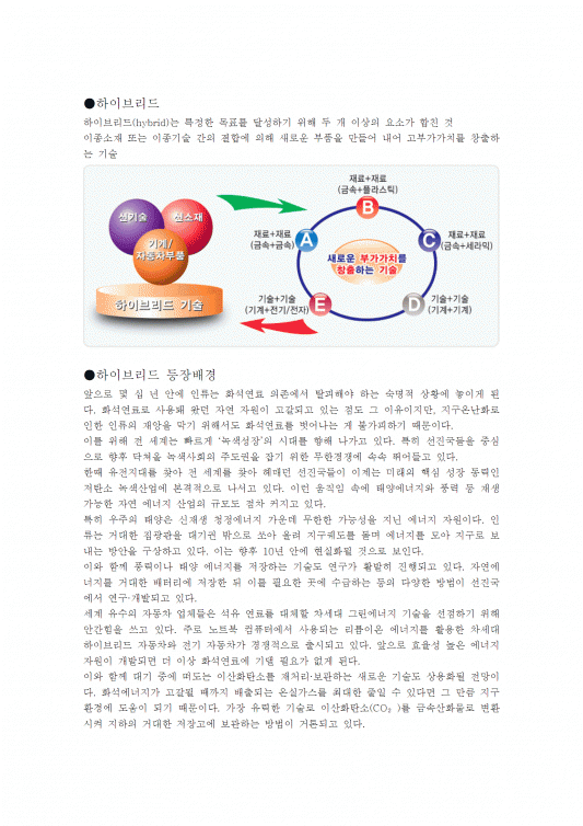 하이브리드에 대한 고찰