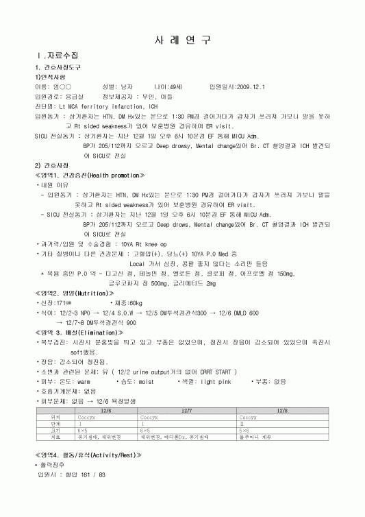 ICH뇌내출혈 케이스