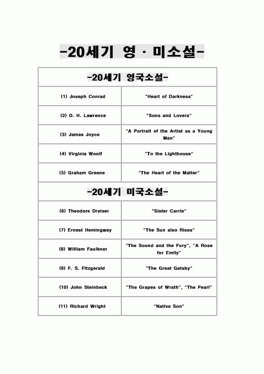 20세기 영미소설 20세기영국미국소설