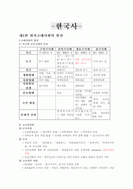 한국사 원시고대사회~현대사회 정리