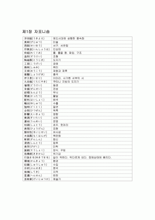 2008년 2학기 일본학원서강독 중간시험과제물 공통()