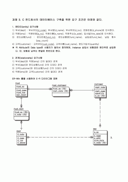2008년 2학기 데이터베이스설계및구현 중간시험과제물 C형(C펀드회사)