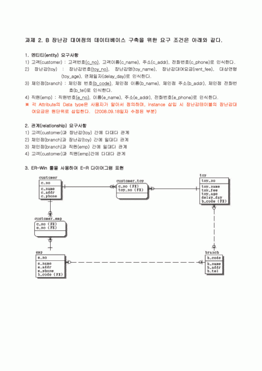 2008년 2학기 데이터베이스설계및구현 중간시험과제물 B형(B장난감대여점)