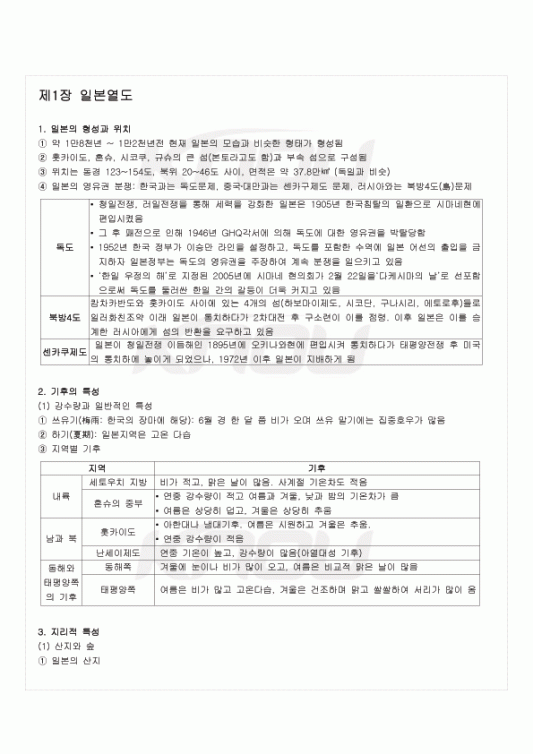 2009년 1학기 일본학개론 출석대체시험 핵심체크