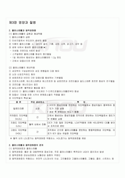 2009년 1학기 현대인의영양과건강 출석대체시험 핵심체크