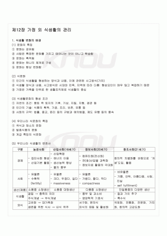 2009년 1학기 식생활관리 출석대체시험 핵심체크