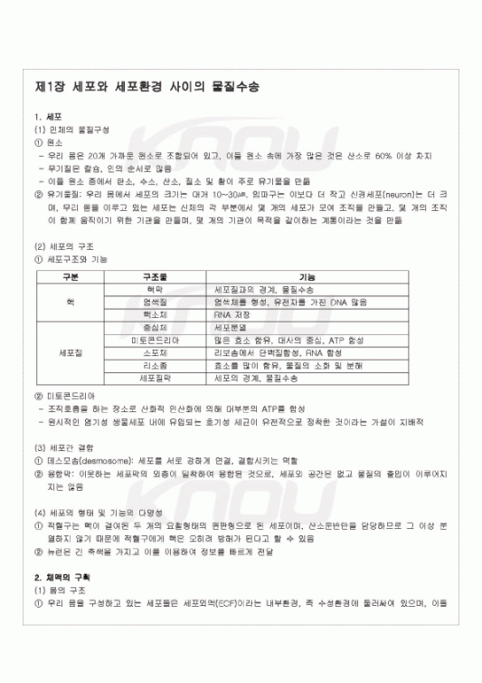 2009년 동계계절시험 생리학 시험범위 핵심체크