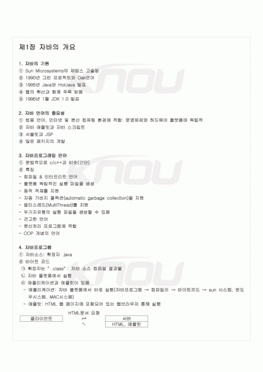 2009년 2학기 JAVA프로그래밍 출석대체시험 핵심체크