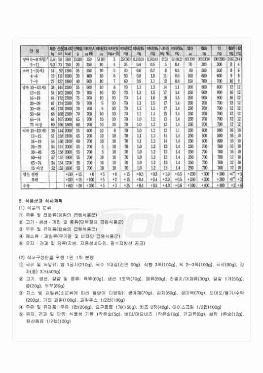 2009년 하계계절시험 영양학 시험범위 핵심체크