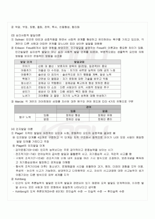 2009년 하계계절시험 청소년심리 시험범위 핵심체크