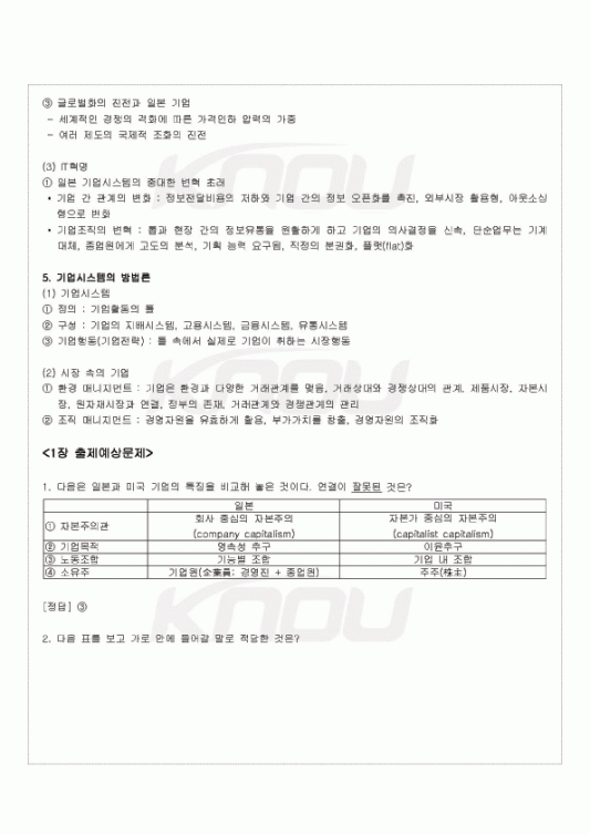 2010년 1학기 일본의 기업과 경영 출석대체시험 핵심체크